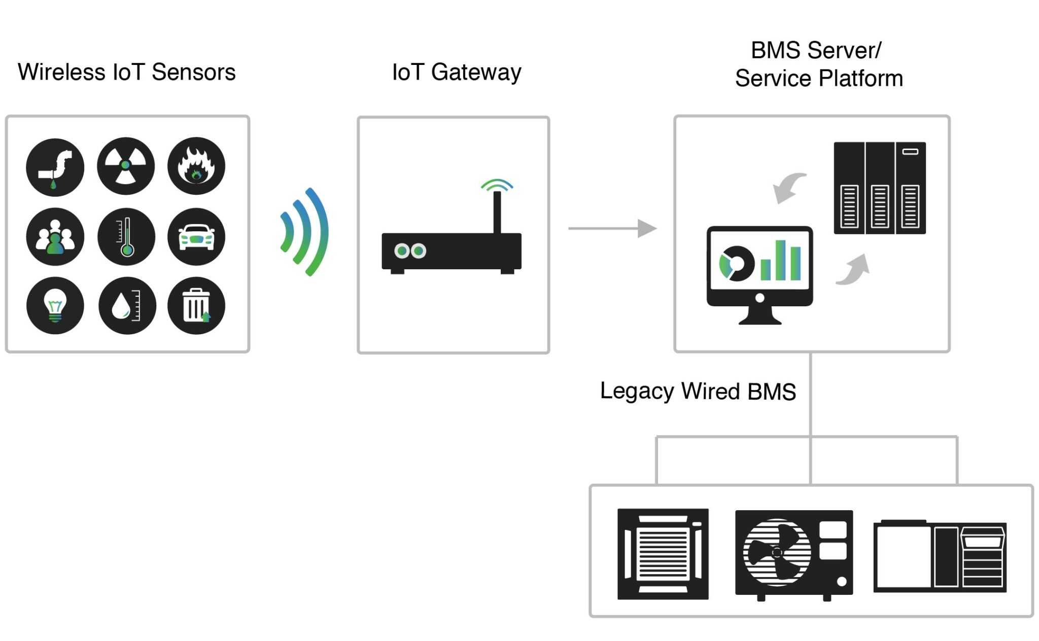 IOT BASED SOLUTIONS - Electrocon - Building Automation and EV Charging ...